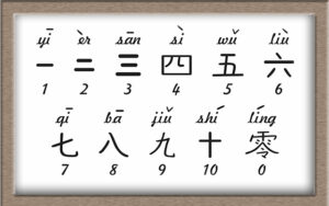 Chinese Numbers – A simple guide to learning counting in Chinese ...